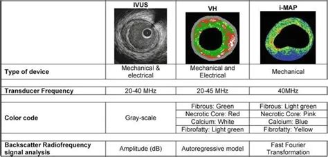 一文读懂血管内超声ivus原理、技术发展、市场趋势ivus血管导管超声成像 健康界
