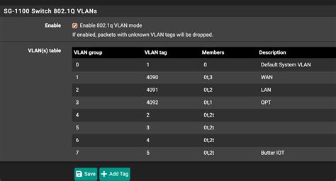 How To Use A Managed Switch With Vlans With Sg 1100 Netgate Forum