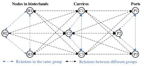 Port Hinterland Service Network Schematic Diagram 31 Model Download Scientific Diagram
