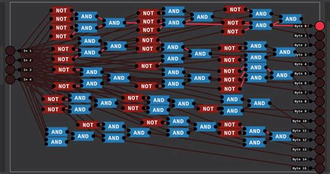 16 Byte RAM In Digtal Logic Sim Digital Logic Sim V1 Community Itch Io