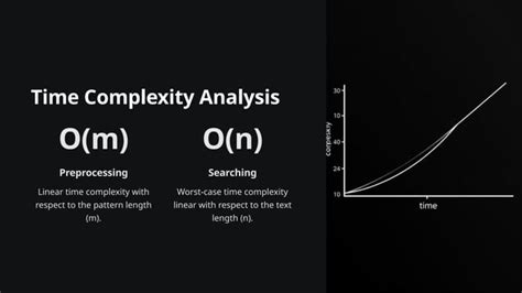 Horspool Pattern Matching Algorithmpptx