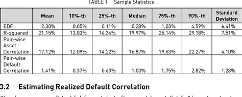 Table 1 From Asset Correlation Realized Default Correlation And