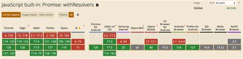 Javascript 快来看看 Ecmascript 2024 Es15 发布了什么新特性 前端蛋卷 Segmentfault 思否