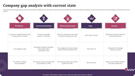 Company Gap Analysis With Current State Ppt Slide