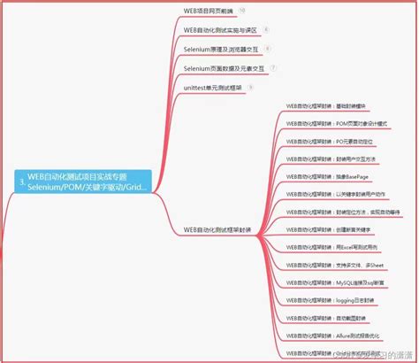 【web api自动化测试】接口文档与在线测试 在线webapi csdn博客