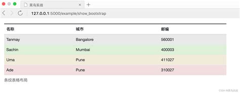 【python 实战基础】flask 蓝图 Blueprint 怎么用以及怎么集成 Bootstrappython Blueprint Csdn博客