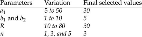 The Parameters Selection For Tracking Differentiator Download Scientific Diagram
