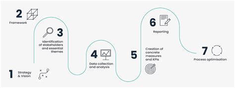 7 Schritte Zu Mehr Nachhaltigkeit 7stepssolution