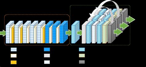 Lrcn Structure In The Context Of Videoimage Analysis To Summarize