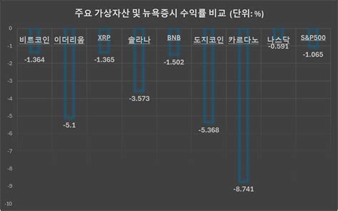 점점 격해지는 이란 이스라엘 충돌에비트코인 알트코인 격차 커져