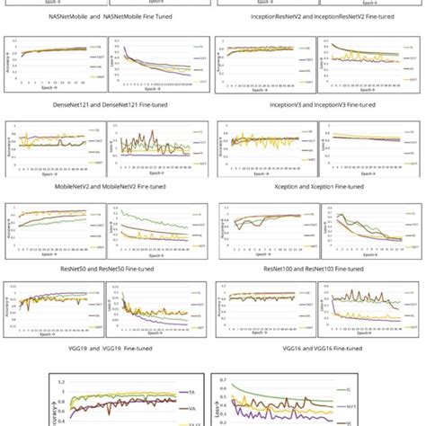 Training Accuracy Vs Validation Accuracy And Training Loss Vs Download Scientific Diagram