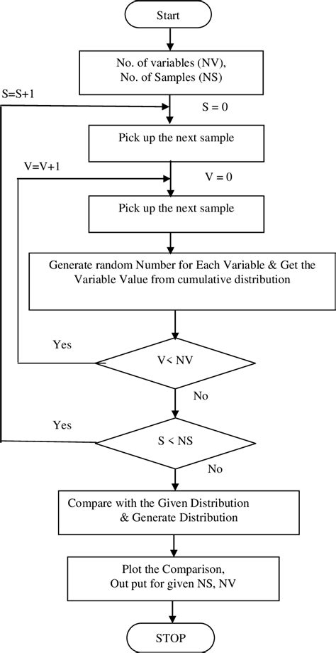 Figure 1 From Micro Simulation Framework For Residential Location Choice In Indian Context
