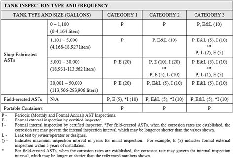 Tank Integrity Inspection And Testing Environmental Compliance And Safety
