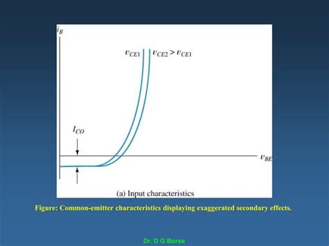 Bjt Transistor Basics Types Structure And Modes Of Operation Pdf