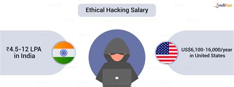 Ethical Hacking Career Salary Job Roles And Scope
