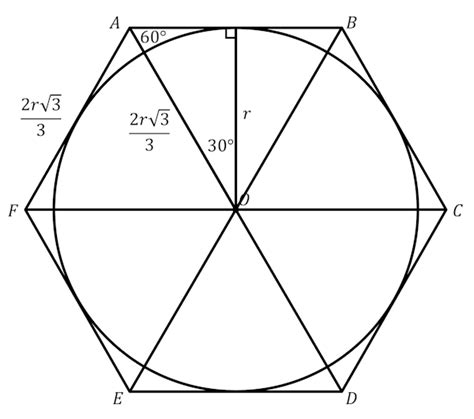 Pi Estimate From GCSE Question Mind Your Decisions
