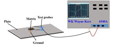 Experimental Setup To Measure The Electrical Impedance Download Scientific Diagram