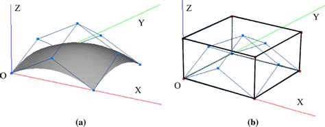 Aabb Sample For A Surface Segment Defined By B Spline Basis Functions