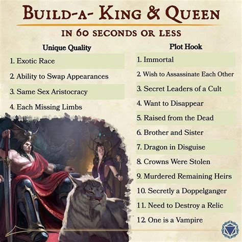 The Dandd Coalition On Instagram Build A King And Queen In 60 Seconds Or