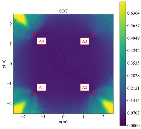 range extension algorithms and strategies for tdoa ultra wideband