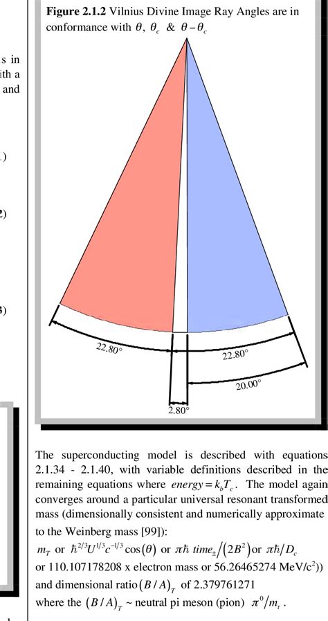 Figure 1 1 From Superconductivity The Structure Scale Of The Universe Twenty Fourth Edition