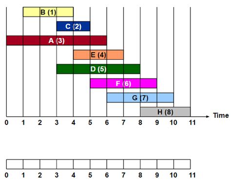 Chapter 1 Activity Selection Interval Scheduling Ppt Algorithm