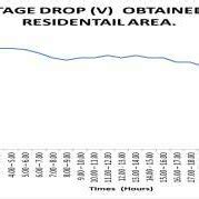 Voltage Drop Volt In Residential Area Against Time Hours Download Scientific Diagram