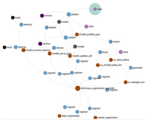 building a scalable predictive modeling framework in aws part 3 aws