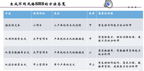 软工课程笔记(二):软件需求管理概要与开发过程(基础)软件开发 Srs生成软件 Csdn博客 软工课程笔记(二):软件需求管理概要与开发过程(基础)软件开发 Srs生成软件 Csdn博客