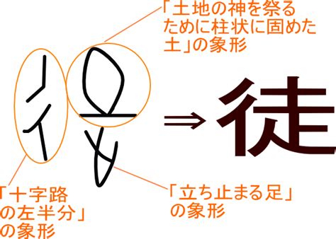 徒という漢字の意味成り立ち読み方画数部首を学習