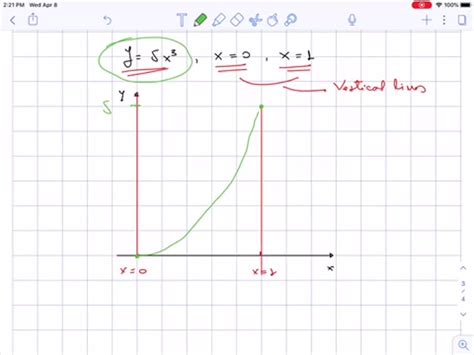 Solved For The Following Exercises Use Shells To Find The Volumes Of The Given Solids Note