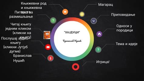 Хајдуци Бранислав Нушић Genially