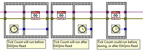 Solved Time Elapsed Between Each Iteration Ni Community