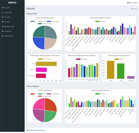 Source Code Aplikasi Kepegawaian Dan Penggajian Menggunakan Laravel 7 Eplusgo