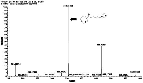 Synthesis Method Of Aza Crown Ether Functionalized Ionic Liquid Eureka Patsnap