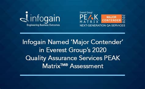 Everest Groups Next Generation Qa Services Peak Matrix