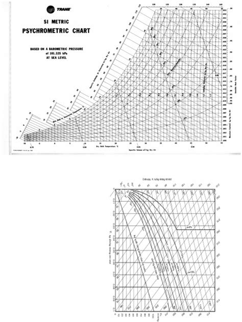 Carrier Output Pdf