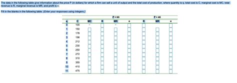 Solved The Data In The Following Table Give Information
