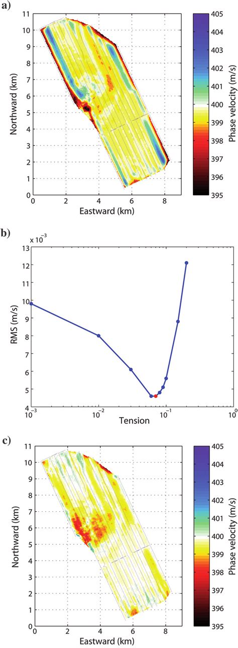A Result Of A Synthetic Test With A Constant Input Velocity Model Of