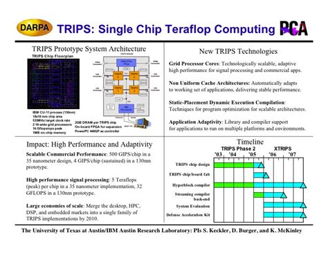 Dod Quad Chart Template