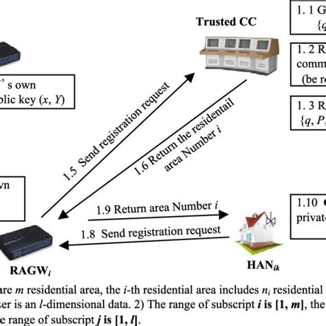 Overall Framework Of Our Scheme Download Scientific Diagram