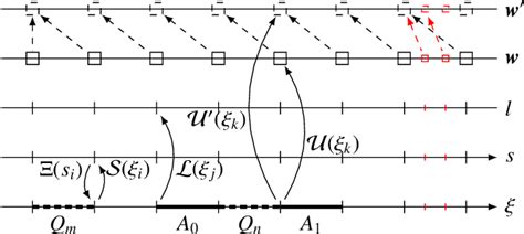Figure 5 From An Adaptive Parallel Arc Length Method Semantic Scholar