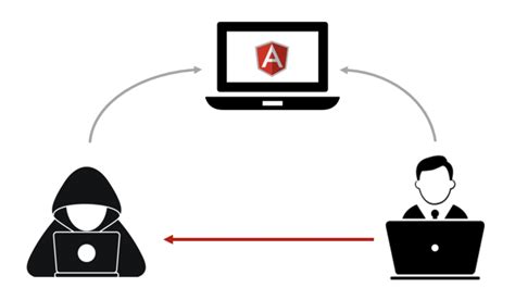 Angular Xss Protection Examples And Prevention Tips