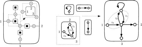 Left A Bigraph With Four Inputs Squares Five Connectors Circles Download Scientific