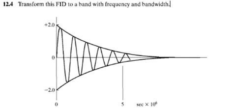 Solved NMR Question I Don T Quite Understand What It S Chegg Com