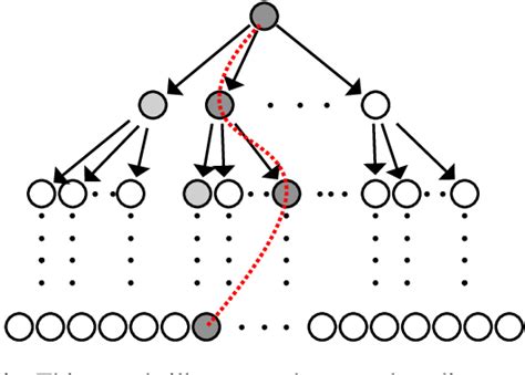 Figure 1 From Asynchronous Neighbor Discovery Using Coupled Compressive Sensing Semantic Scholar