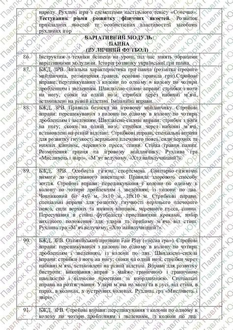 Календарно тематичне планування з фізичної культури 5 клас 2022 2023 н р НУШ 105 уроків КТП