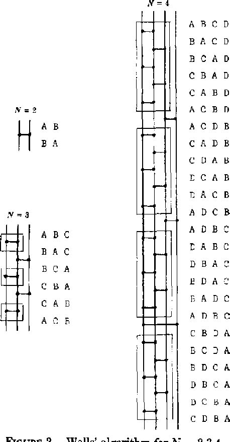 Table 2 From Permutation Generation Methods Semantic Scholar