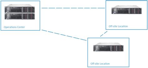 Leesburg Adds Quad Redundancy And Automated Backup To Qei Scada System