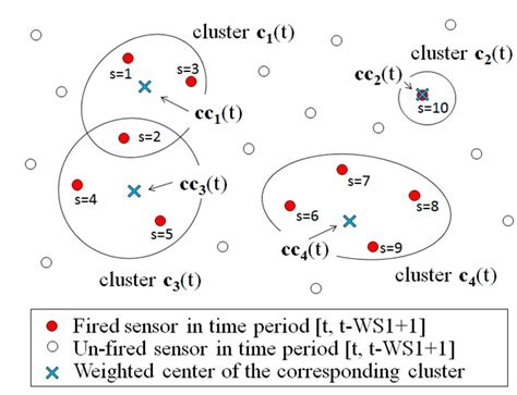 Multiple Human Tracking Using Binary Infrared Sensors